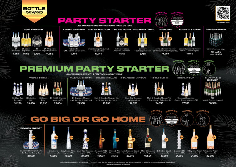 VIP Drink Menu - FINNS Beach Club